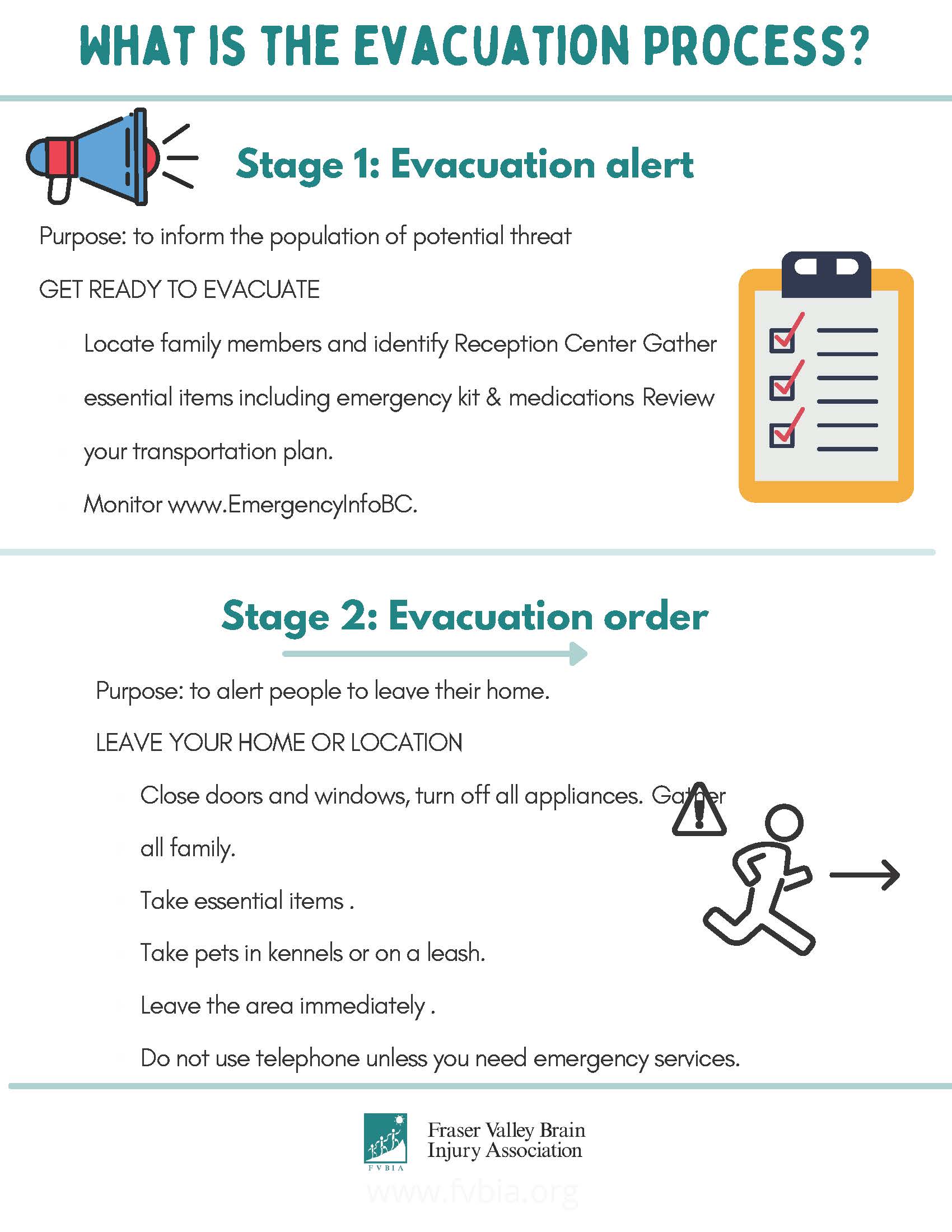Evacuation Process: Evacuation Alert, Evacuation Order – Fraser Valley Brain Injury Association