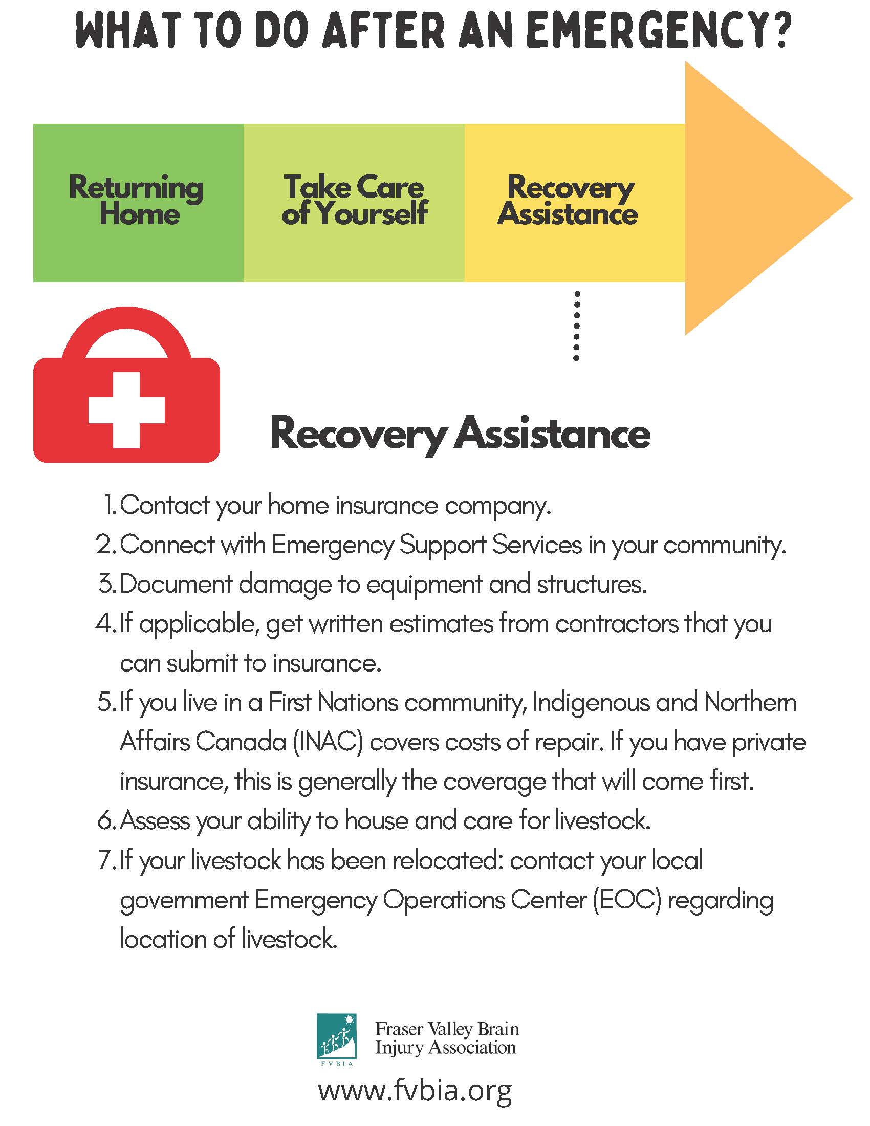 What to Do After an Emergency – Recovery Assistance – Fraser Valley ...